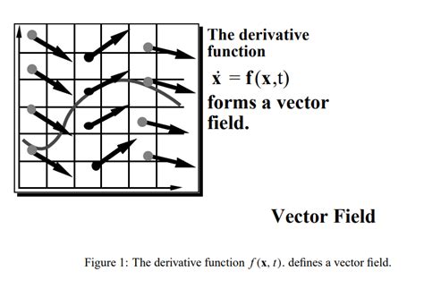 基于物理的建模入门一微分方程基础 知乎