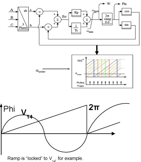 Figure 5 From Fpga In Loop Simulation Of An Improved Converter Firing