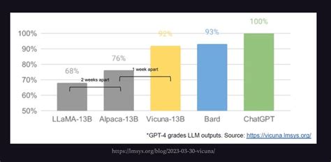 Log Analysis Elasticsearch Vs Apache Doris By Apache Doris Dev Genius