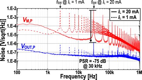 Figure 27 From A Bipolar Output Switched Capacitor Dcdc Boost Converter With Residual Energy