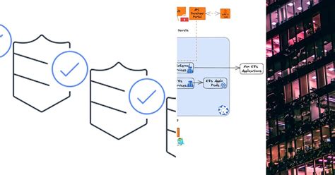 List Graphql Curated By Daniel Medium