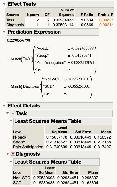 Solved Help How Does Jmp Calculate Std Error For Least Squares Means Jmp User Community