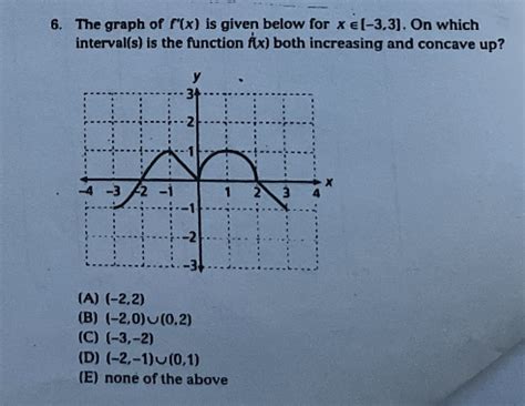 Solved The Graph Of F X Is Given Below For X On Chegg Com