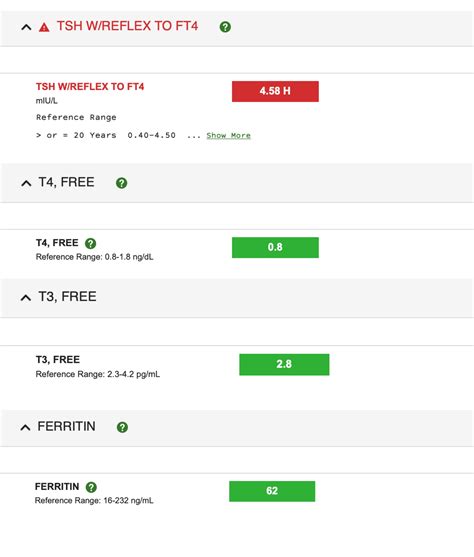 Thyroid Panel Wholistic Functional Health Thyroid Panel Wholistic Functional Health