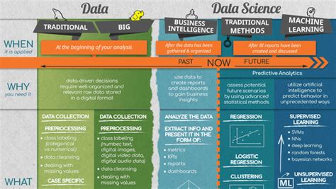 10 Exciting Data Science Degree Programs For 2021 365 Data Science