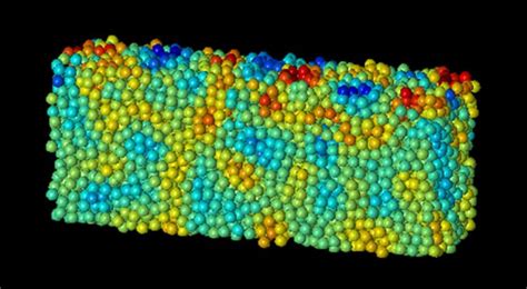 Flow Of Glasses Research Group Peter Schall