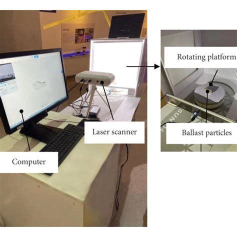 Three Dimensional Laser Scanning Platform For Ballast Particles