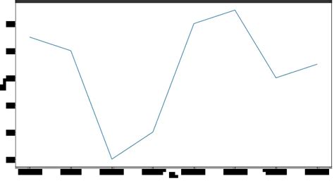How To Plot Time Series Data In Seaborn Delft Stack