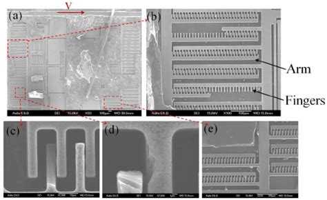 Failure Modes Of The MEMS Comb Structure A Top View Of The Download Scientific Diagram