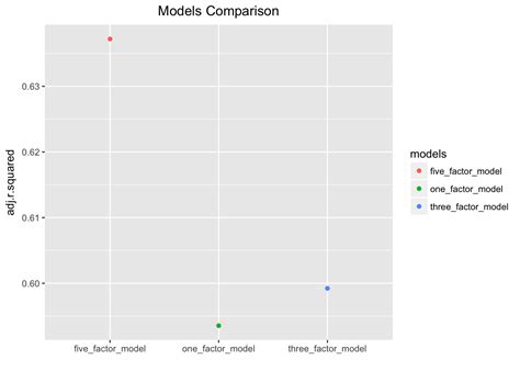 Reproducible Finance Reproducible Finance