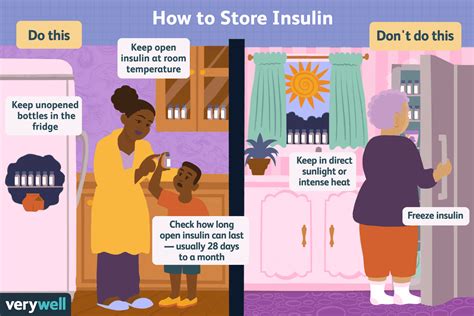 Diabetes Mellitus Insulin Storage At Taj Schauer Blog