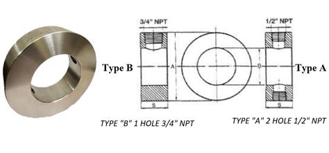 Bleed Rings Is Manufactured And Exported By Fav