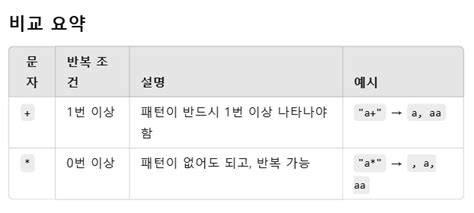 [sql recipe]03 데이터 가공을 위한 sql chap05 하나의 값 조작하기