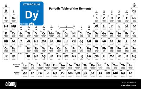 Dysprosium Dy Chemical Element Dysprosium Sign With Atomic Number