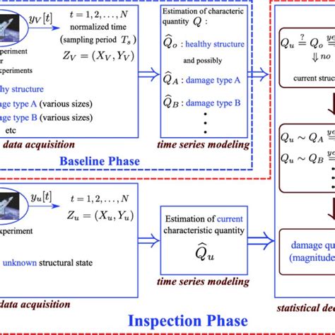 The Output Error Oe Model Structure Download Scientific Diagram