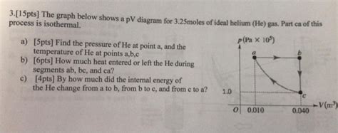 Solved 3 15pts The Graph Below Shows A PV Diagram For Chegg Com