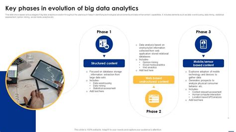 Key Phases In Evolution Of Big Data Analytics Big Data Analytics Applications Data Analytics Ss