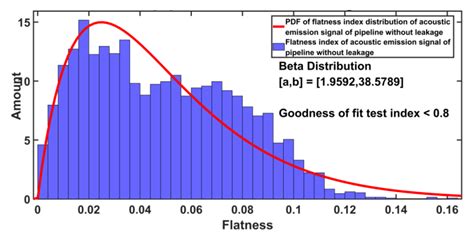 Water Free Full Text Frequency Characteristic Analysis Of Acoustic Emission Signals Of