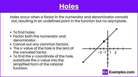 Unit 1 3 Identifying Asymptotes Of And Holes In The Graphs Of Rational Functions Notes