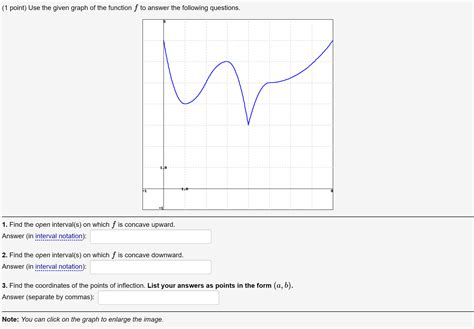 Solved Help Me Please 1 Point Use The Given Graph Of The Function F To Course Hero