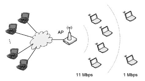 The Network Used For Our Simulations Download Scientific Diagram