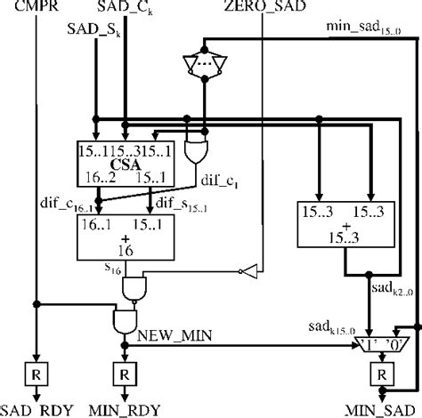 Figure 3 From A High Performance Sum Of Absolute Difference