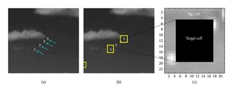 Limitations Of The H Cfar Based Adjacent Target Detection A A Test