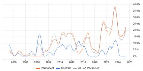 Problem Solving Jobs In Bridgend Co Occurring Skills And Salary
