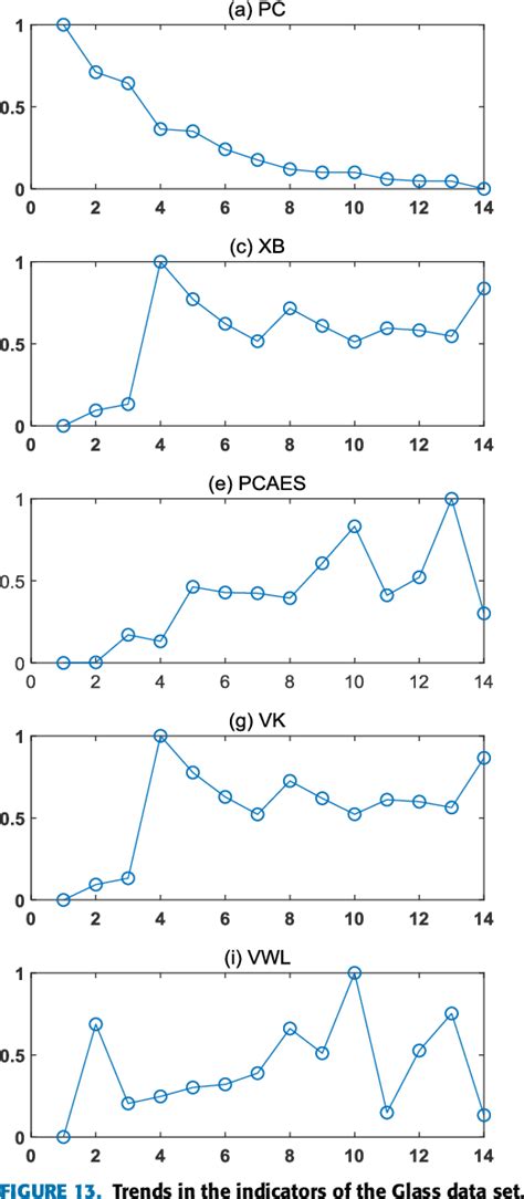 Figure 13 From A Novel Clustering Validity Function Of Fcm Clustering