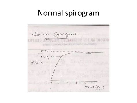 Pulmonary Function Test PPTX