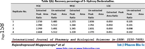 Desloratadine Mcnc Pt Ser Plas Qn Semantic Scholar