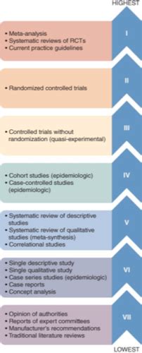 EBP Ch 1 What Is Evidence Based Practice Flashcards Quizlet