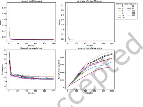 figure 4 from exploring the explainable aspects and performance of a