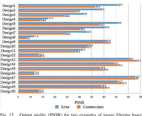 Figure 13 From Machine Learning Based Self Tunable Design Of