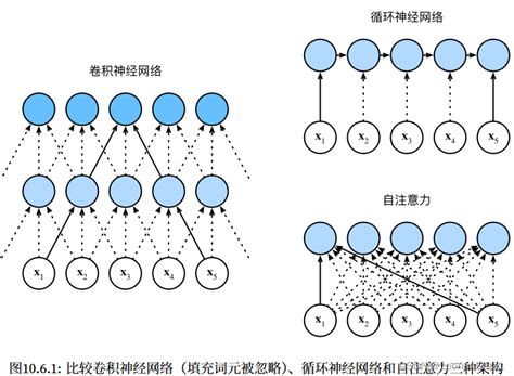关于twitch上的ai虚拟主播 Neuro Sama 初学教程