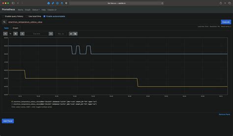 Nuc Temperature Monitoring W Prometheus On Freebsd