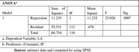 Table 5 From Implications Of Loss Aversion And Investment Decisions