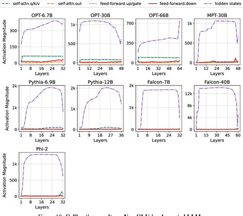 figure 1 from mitigating quantization errors due to activation spikes