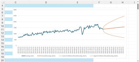 Ai Powered Excel How To Create Forecasts With Forecast Sheet
