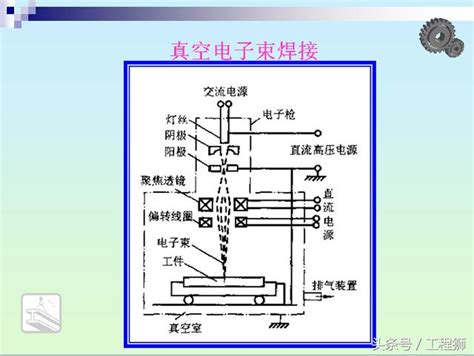 電渣焊真空電子束焊接雷射焊接工藝及特點和應用淺談 每日頭條