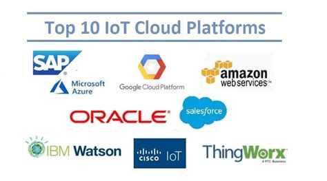 Top IoT Cloud Platforms IoTbyHVM