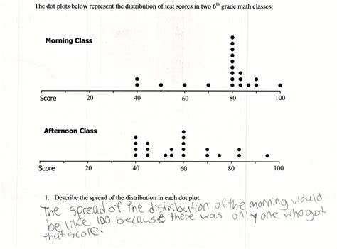 5th Grade Math Dot Plots Worksheets Printable Worksheet — Db