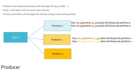 Kafka 101 Pptx Databases Computer Software And Applications