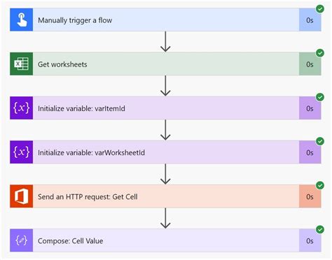 Power Automate Excel Get The Value Of A Cell Or Range