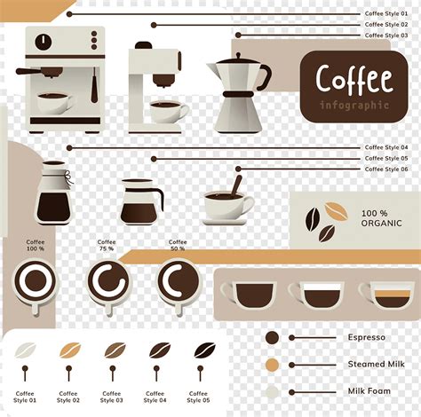 커피 인포그래픽 기계 컵 콩 Png Pngwing