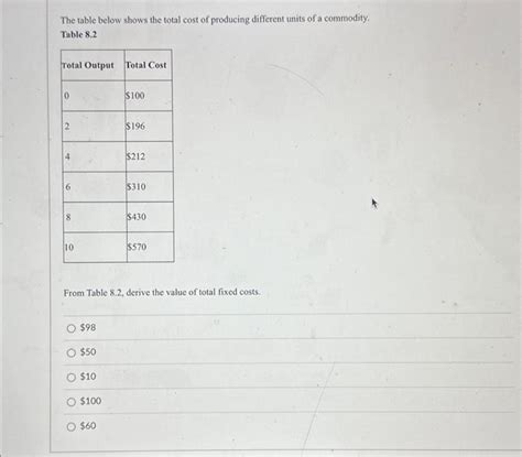 Solved The Table Below Shows The Total Cost Of Producing Chegg