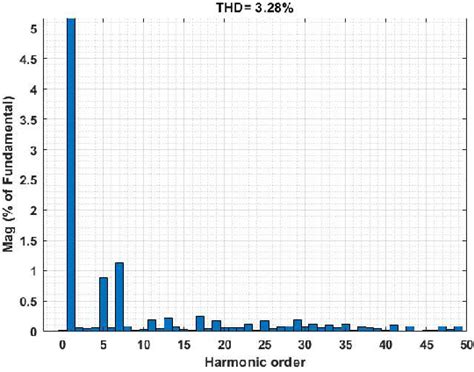 Figure 5 From A Bidirectional Semi Modular Isolated Matrix Type Ac Dc Converter Semantic Scholar