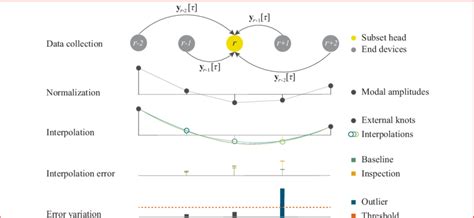 Schematic Of The Procedure Proposed Referred To A Single Sensor Subset Download Scientific Diagram