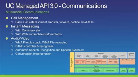 ppt advanced sip based solutions built on the microsoft unified