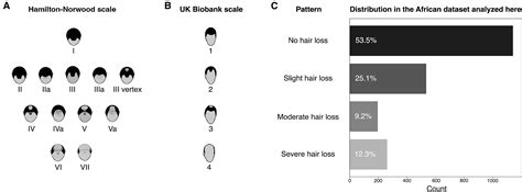 Human Genetics And Genomics Advances Human Genetics And Genomics Advances